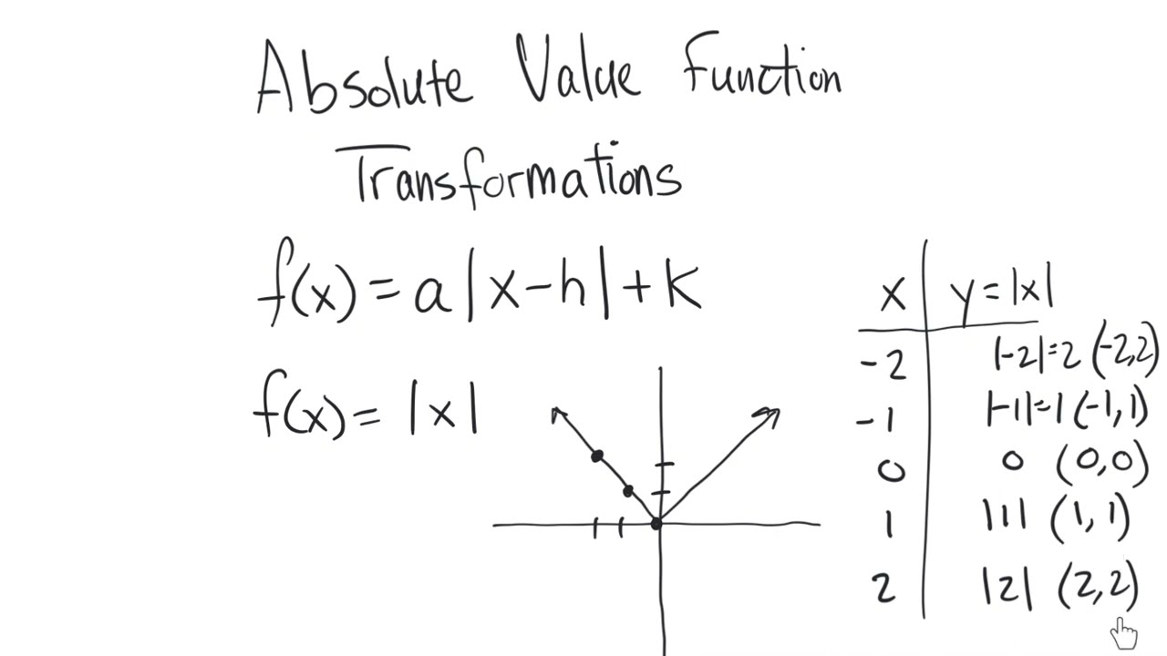 Absolute Value Function Transformations YouTube Absolute Value Function Transformations YouTube