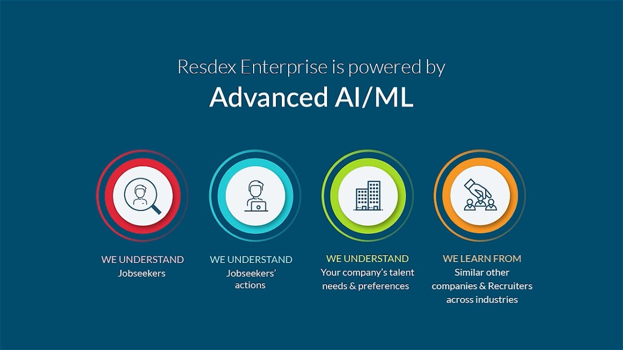 Introducing Advanced Artificial Intelligence & Machine Learning in ...