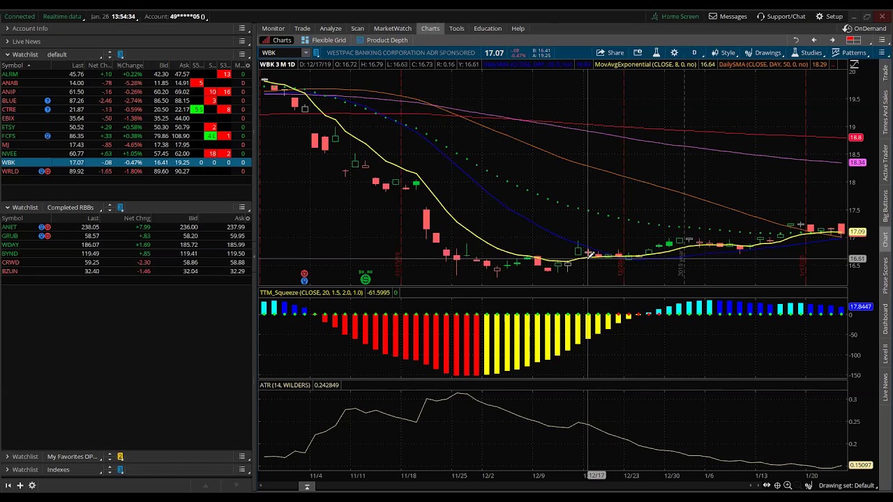 Rounded Bottom Breakout Pattern - YouTube