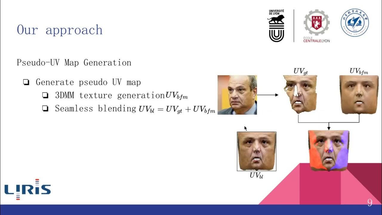 Weakly-Supervised Photo-realistic Texture Generation for 3D Face Reconstruction - YouTube