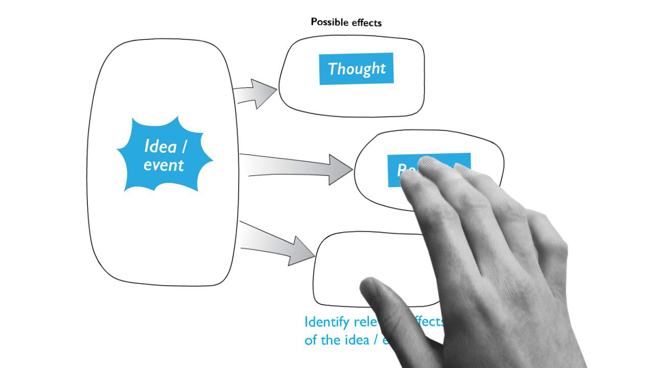 How to EXPLAIN EFFECTS using a SOLO Taxonomy Map - HookED - YouTube