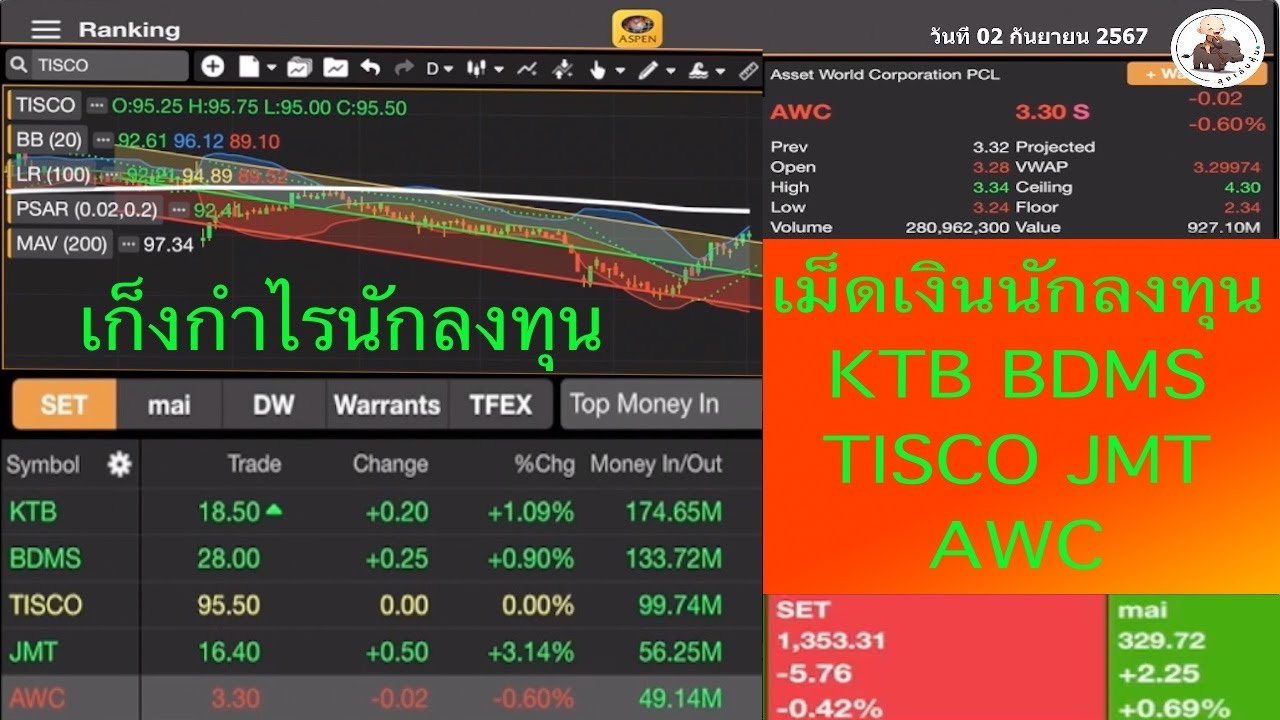 เม็ดเงินนักลงทุน KTB BDMS TISCO JMT AWC วันที่ 2 กันยายน 2567 - YouTube