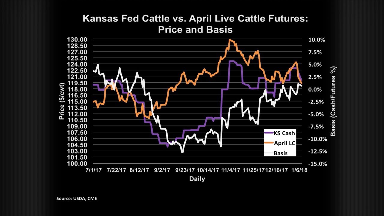 The Angus Report, January 29, 2018: CattleFax Market Update - YouTube