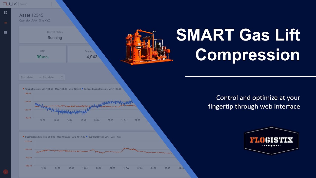 Smart Gas Lift Compression - YouTube