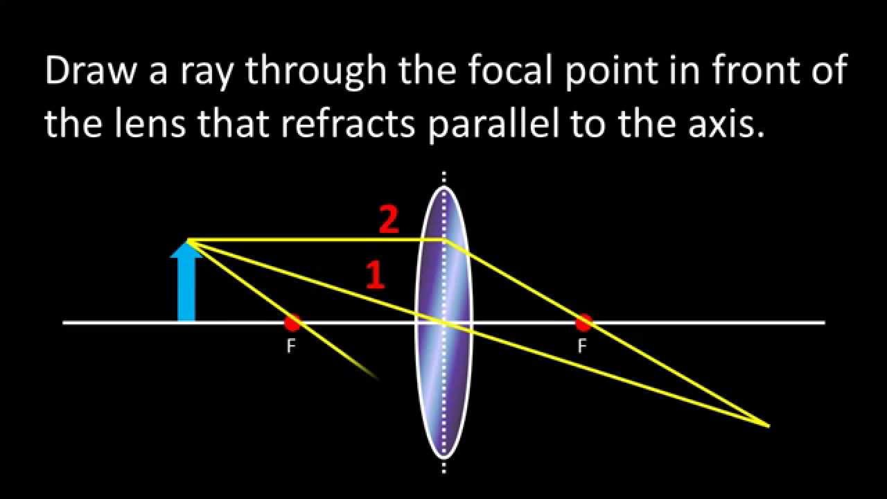 Drawing Ray Diagrams - Wyedean Science - YouTube