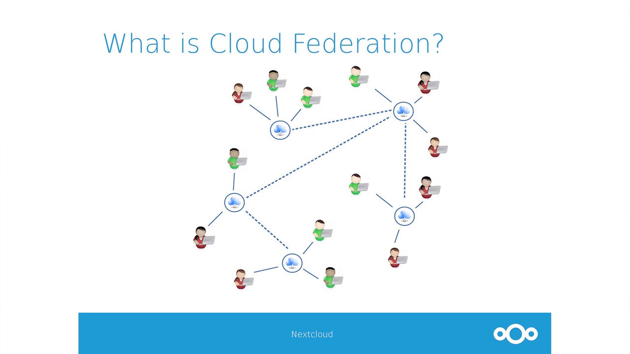 Nextcloud Conference: Cloud Federation by Bjorn Schiessle - YouTube