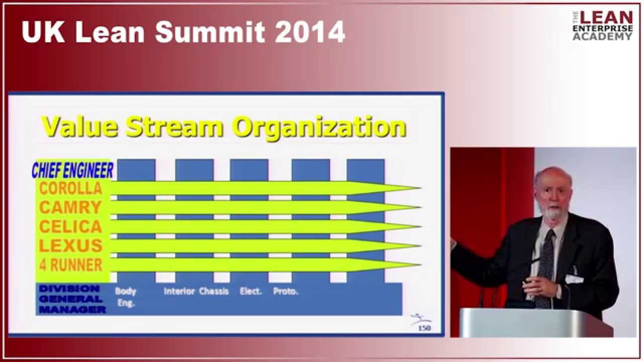 UK Lean Summit 2014 - Lean Enterprise: Starting Up, Growing Up ...