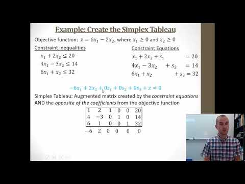 Simplex Method for Maximization Problems - YouTube