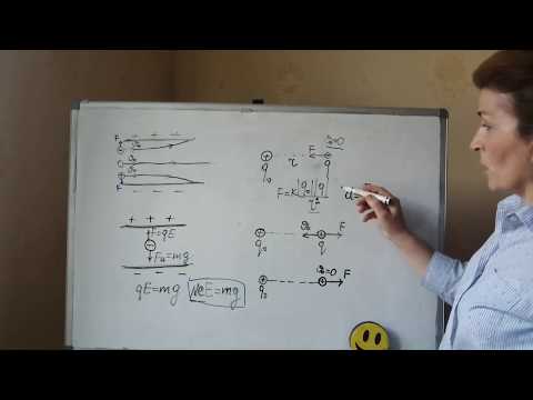 Bircins elektrik sahəsində yüklü zərrəciklərin hərəkəti