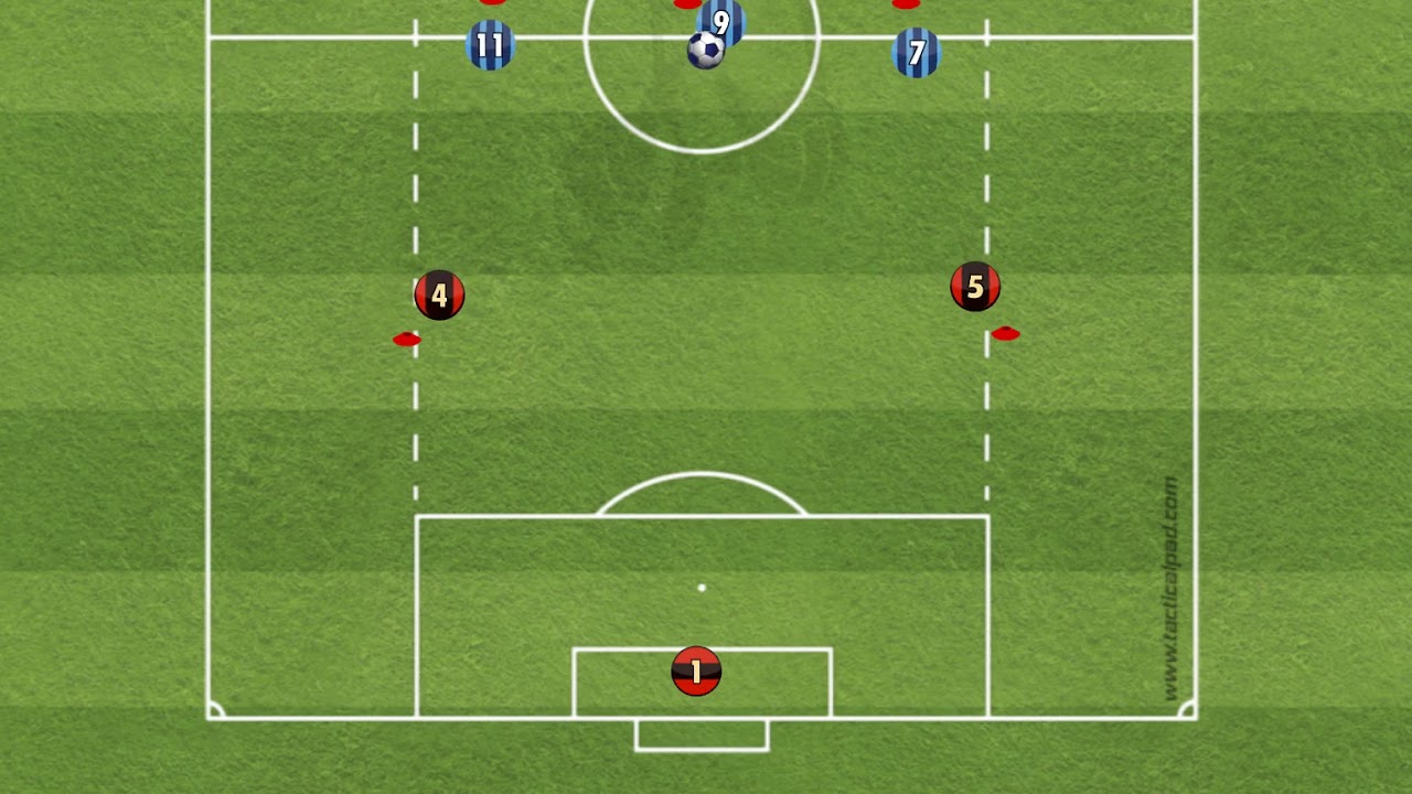 Defending the Counter Attack - YouTube