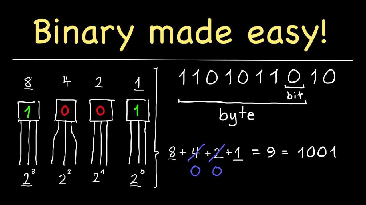 Understanding and Calculating Binary - YouTube