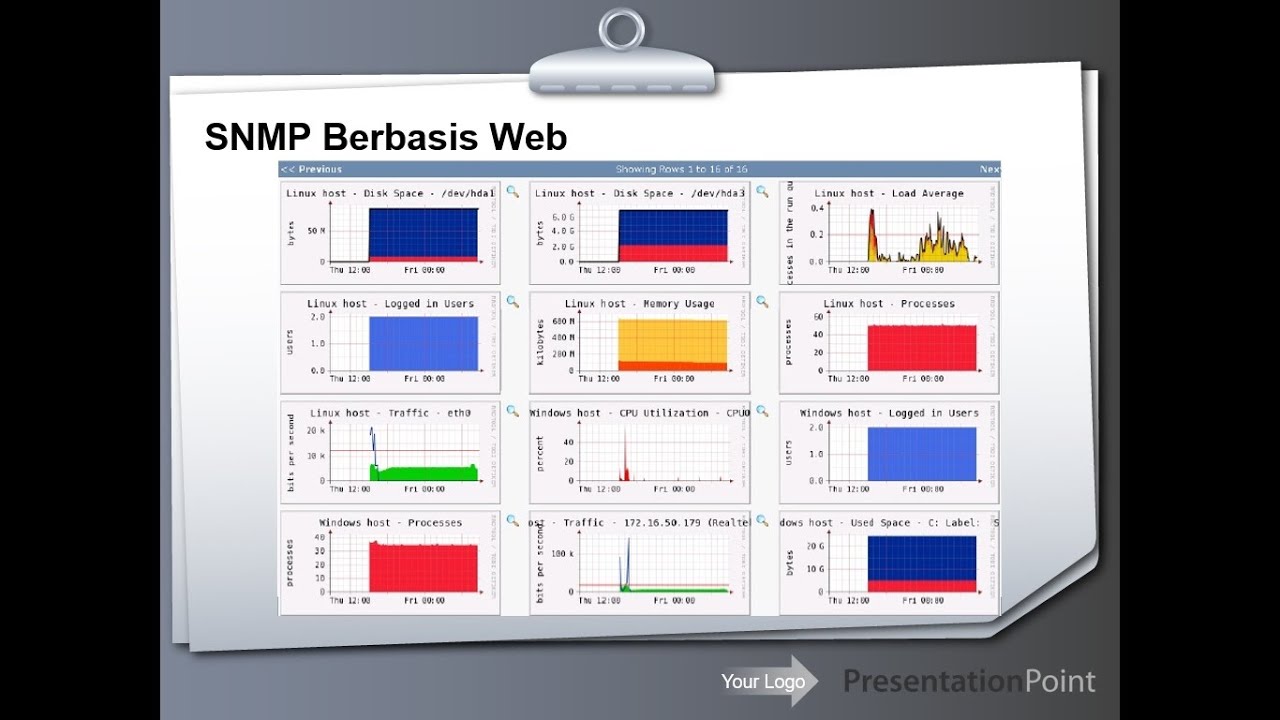 Manajemen Jaringan Pertemuan 11 : "Simple Network Management Protocol ...
