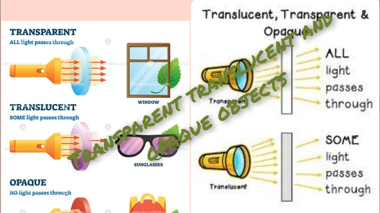 Transparent translucent and opaque objects (Middle School) - YouTube