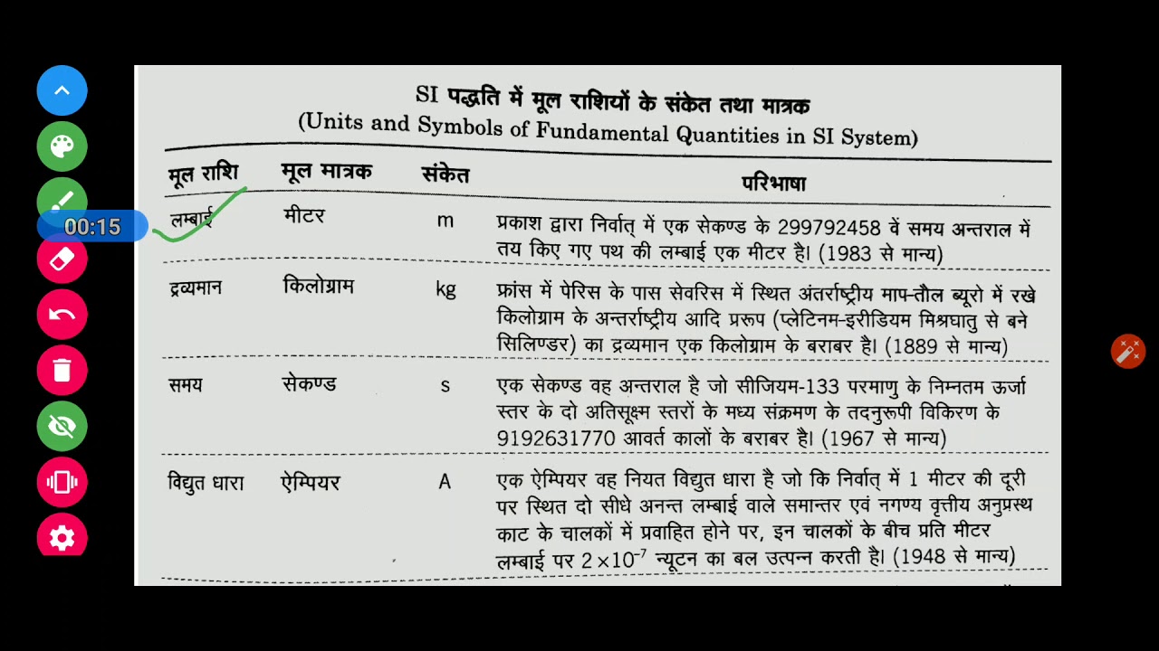 SI के सात मूल मात्रक IN HINDI | Seven Si Units | Seven Si Units Of ...