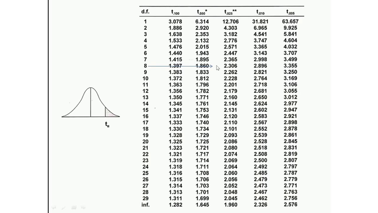 Prueba y distribución de t 4 - YouTube