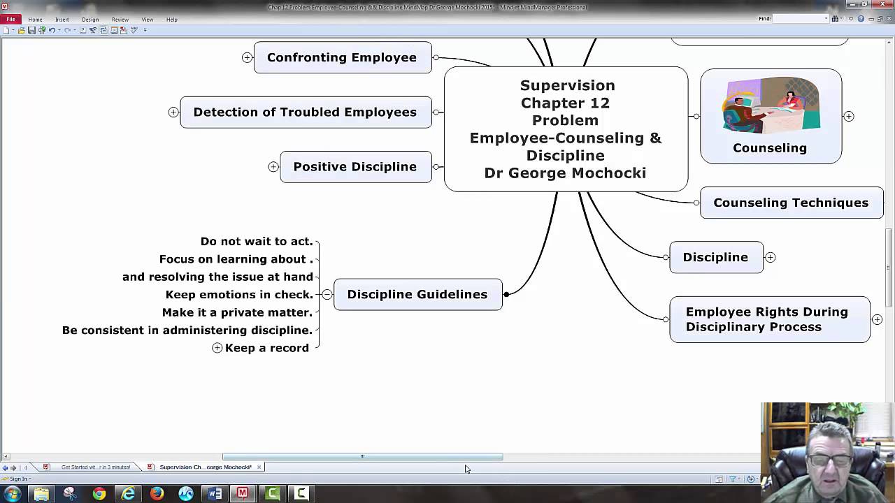 Supervision Problem Employee Counseling Discipline Mind Map Dr Mochocki ...