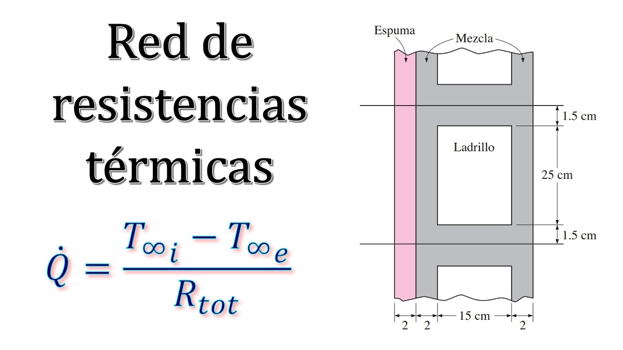 Resistencias Térmicas | Conducción de calor estacionario a través de ...