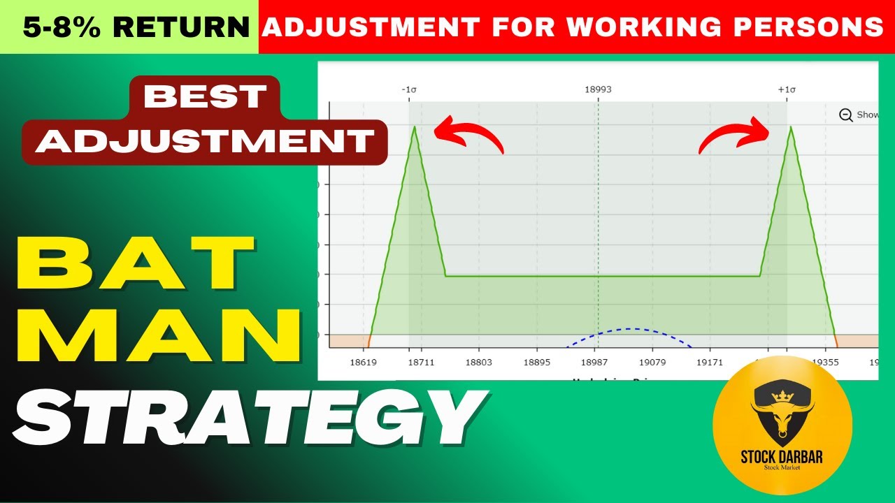Batman Strategy Best Adjustment | Option selling strategies || No 1 ...