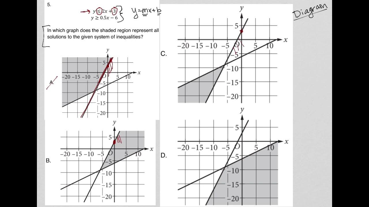 y is less than or equal to 2x+3, y is greater than or equal to 0.5x - 6 ...