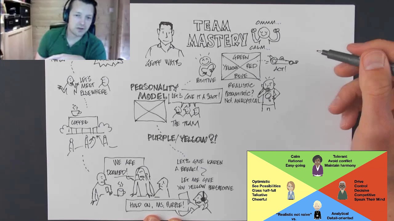 Geoff Watts - Team Mastery - Live Sketchnoting - YouTube