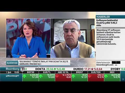 İŞ DÜNYASI PROGRAMI- Adana Sanayi Odası Başkanı Zeki Kıvanç