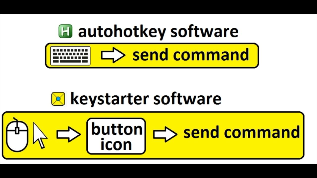 Autohotkey tutorial - ahk from button icons - run scripts from mouse or touch device - YouTube