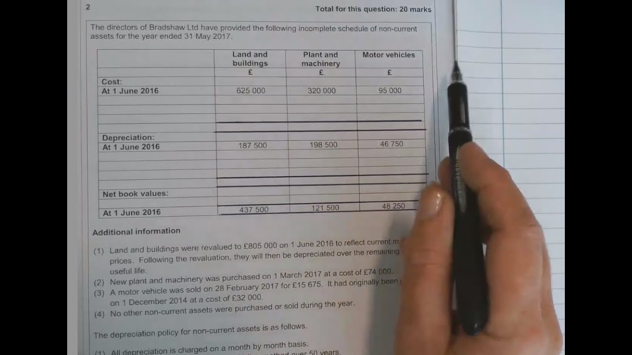 Schedule of Non Current Assets "Bradshaw Ltd" ACCN3 2017 (7127-1) - YouTube