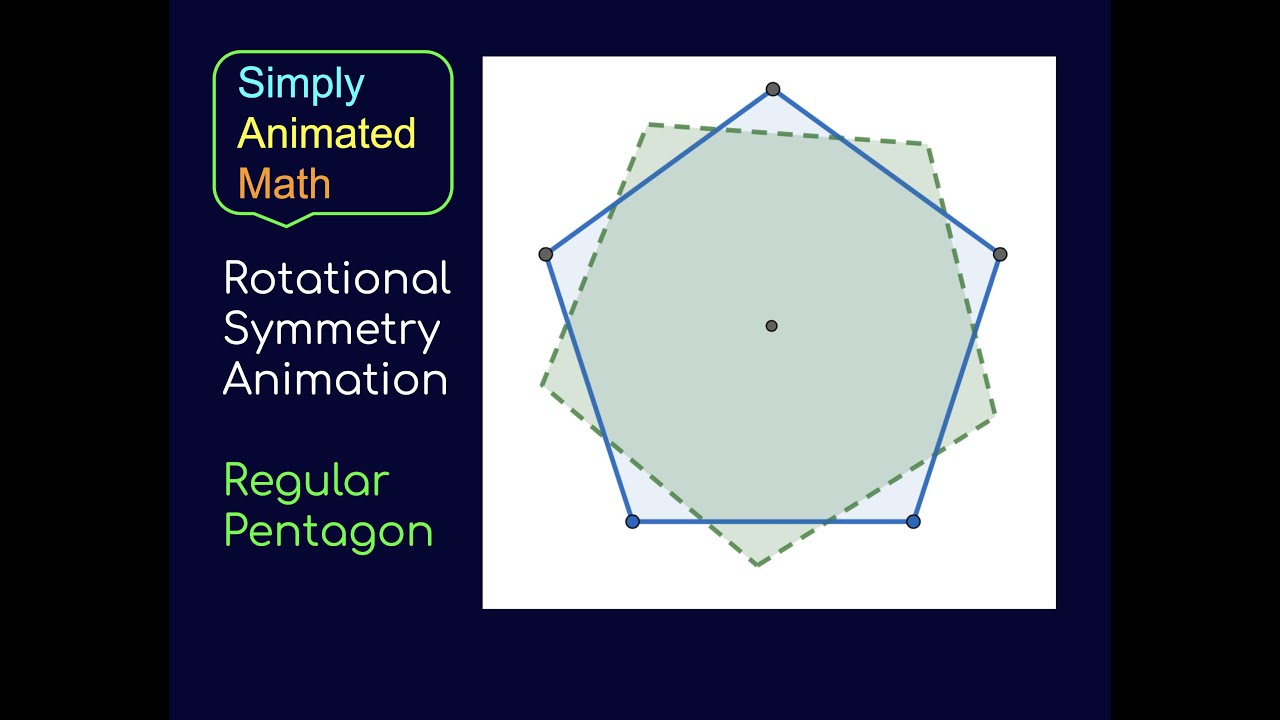 Pentagon Rotational Symmetry Pentagon Rotational Symmetry