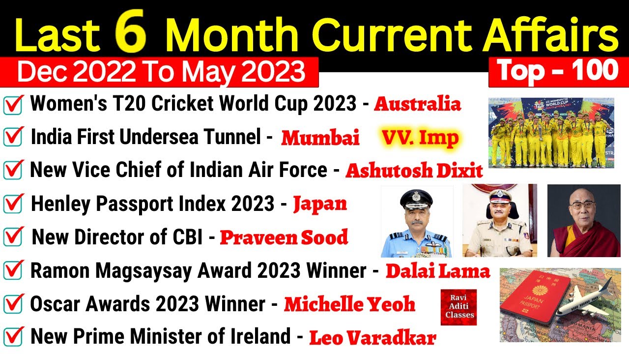 Last 6 Month Current Affairs 2023 Dec 2022 To May 2023 Most last-6-month-current-affairs-2023-dec-2022-to-may-2023-most