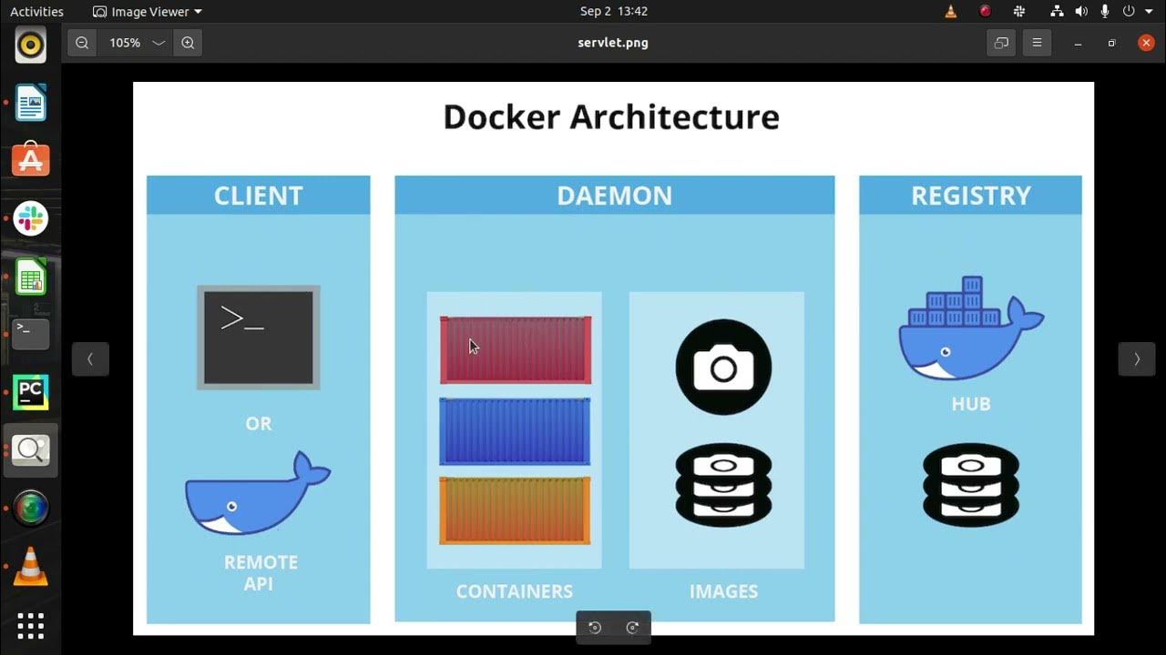 Learning Docker from the Scratch| Introduction with Python - YouTube
