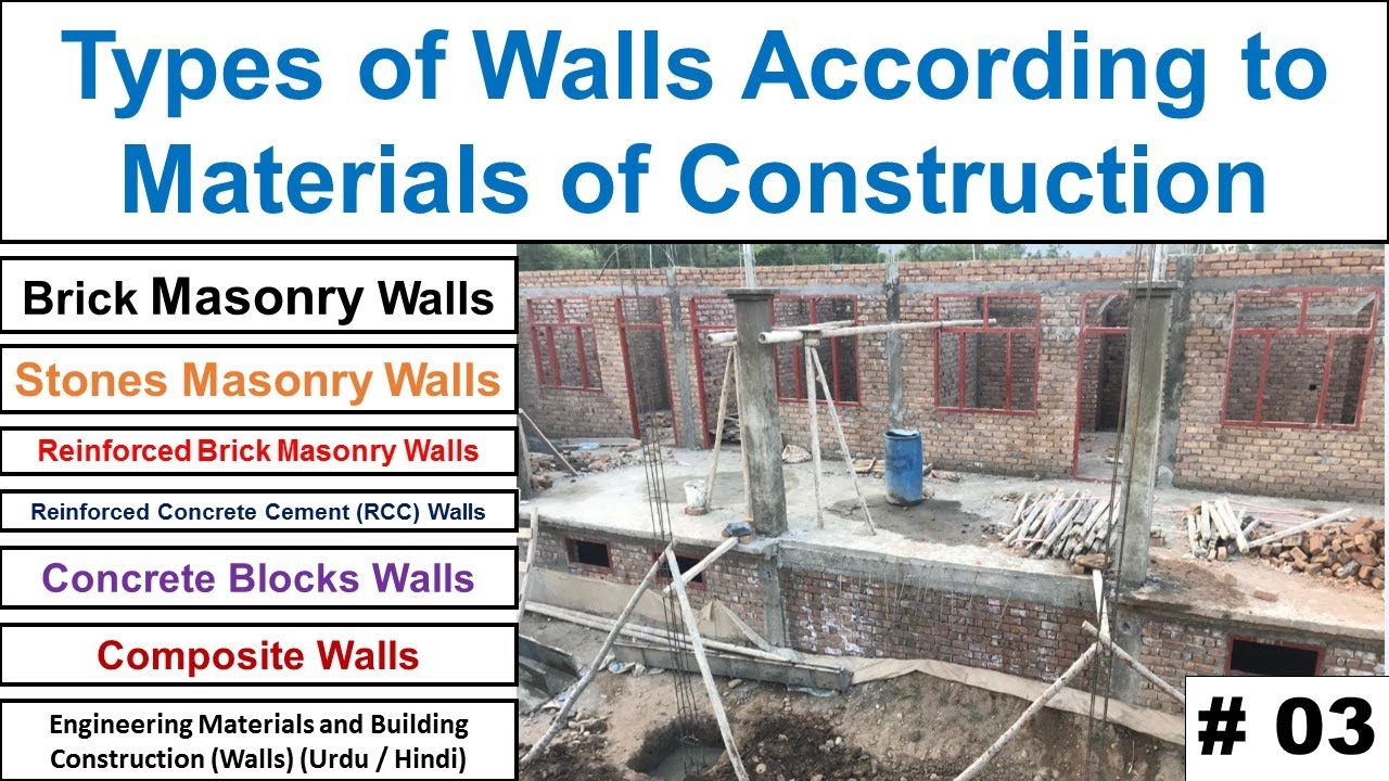 Types of Walls according to the Materials of Construction | Brick ...