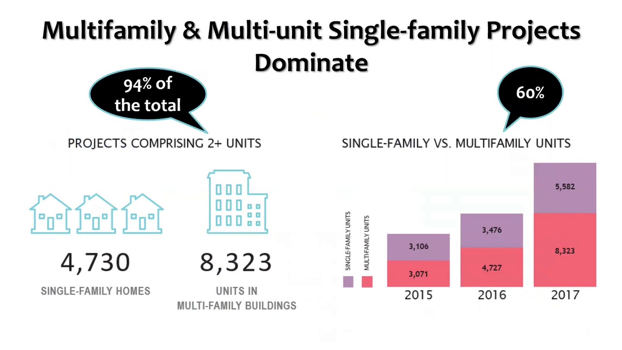 Ann Edminster Presentation ZNE Retreat July 2018 - YouTube
