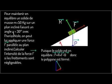 Equilibre d'un solide sur un plan incliné - YouTube