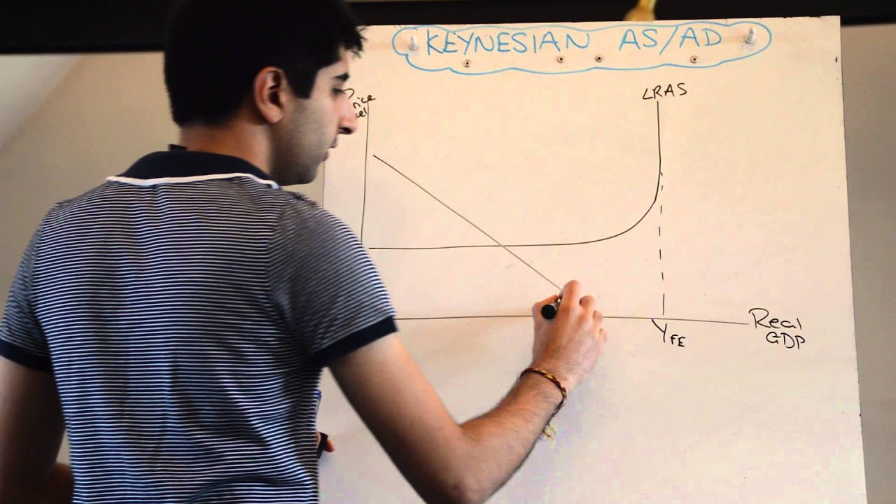 Keynesian Aggregate Supply/Aggregate Demand (AS/AD) - YouTube