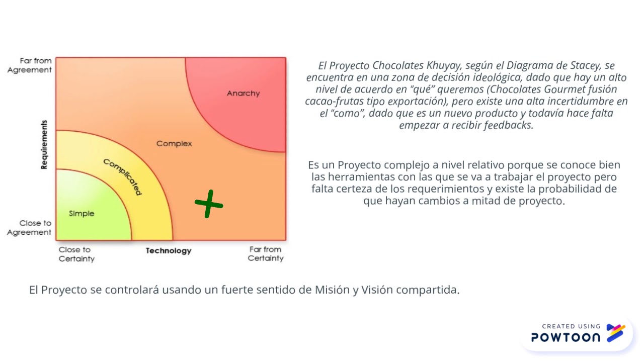 Diagrama Stacey - Tercer trabajo - YouTube