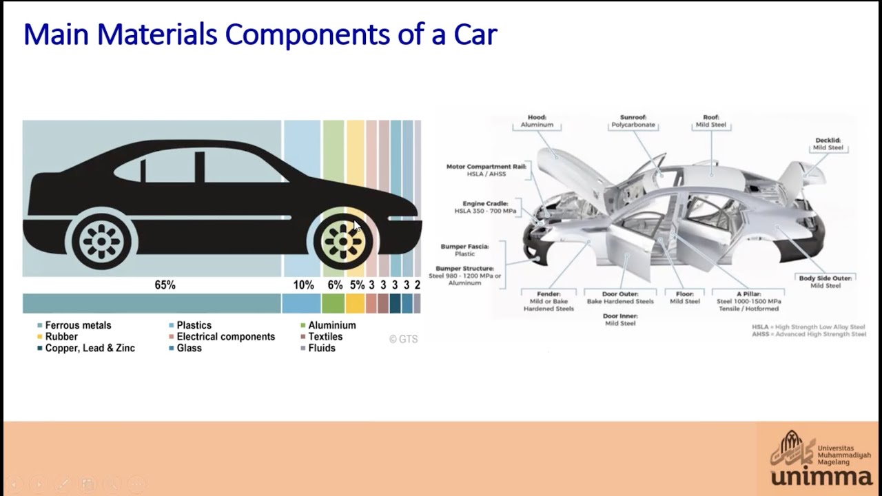 Mekanisme Penguatan Logam - YouTube