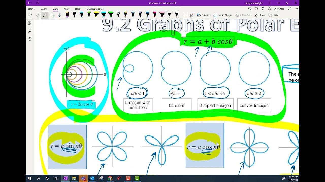 precal-honors-9-2-graphs-of-polar-equations-youtube