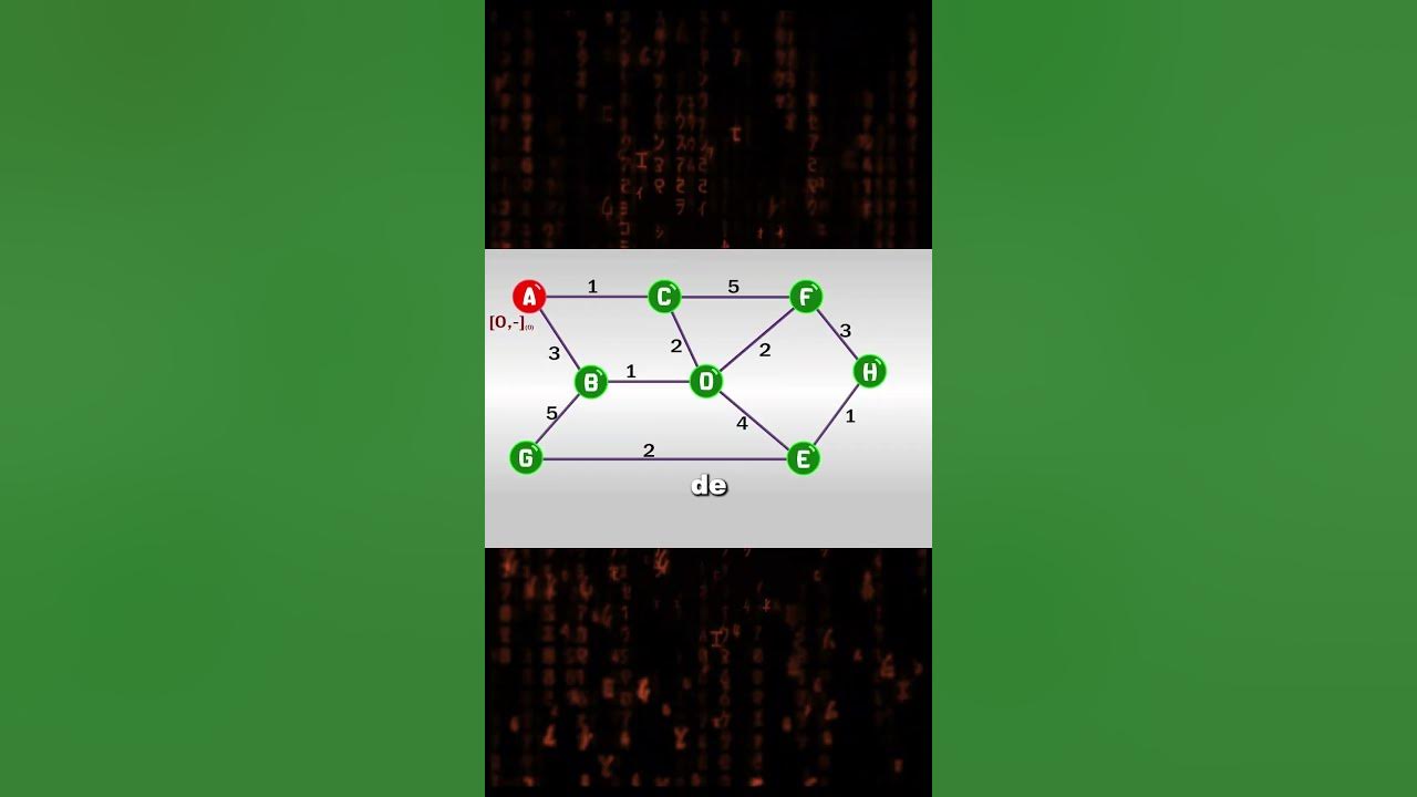 Nikorasu Programming Programacion Python Javascript C Algoritmosdeprogramacion Youtube