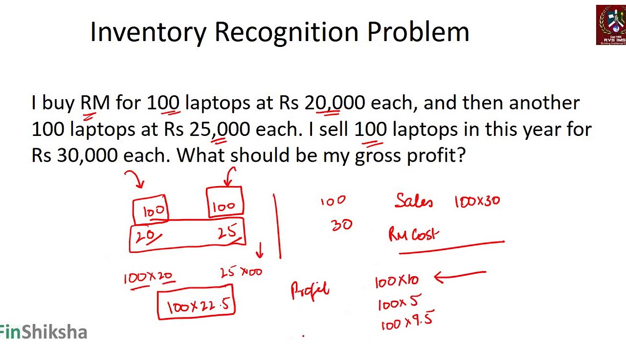 FINANCIAL REPORTING & ANALYSIS - UNIT 3.4 - Expense Recognition - YouTube