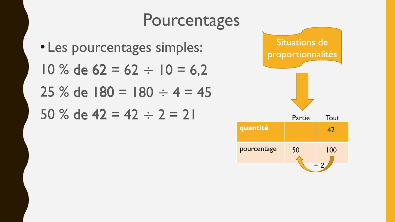 Math Eb6 Le pourcentage - YouTube