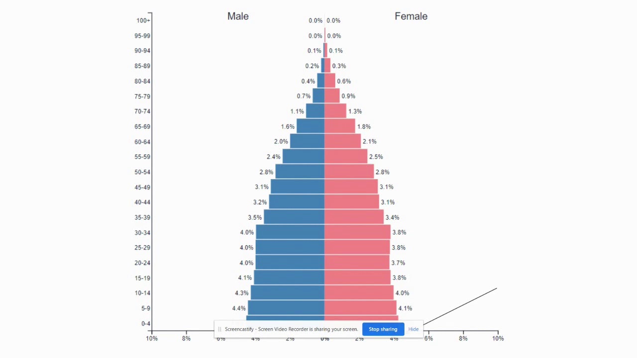 Population Pyramids - YouTube