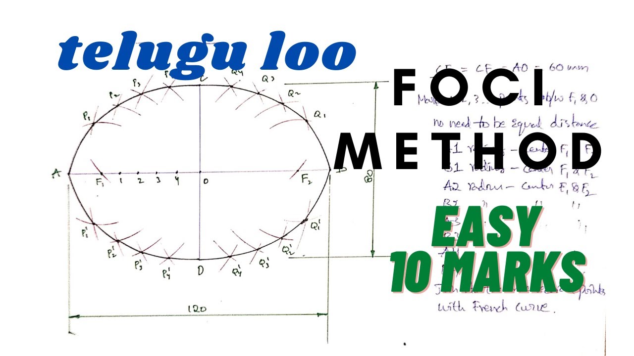 Ellipse Drawing | FOCI METHOD (Arc of Circle Method) | Engineering ...