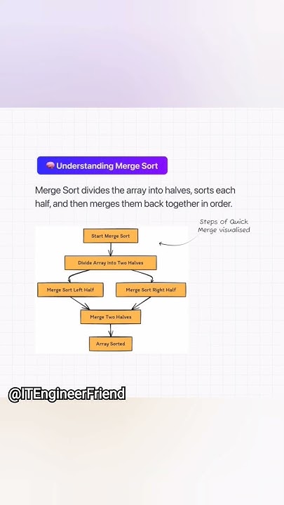 Comparison Between Quick Sort And Merge Sort In 25secs Sortingalgorithms Dsa Quicksort