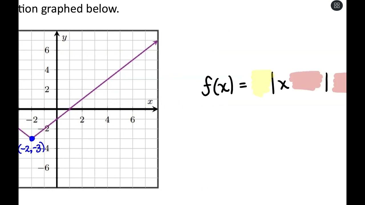 Graphing Absolute Value Functions - YouTube
