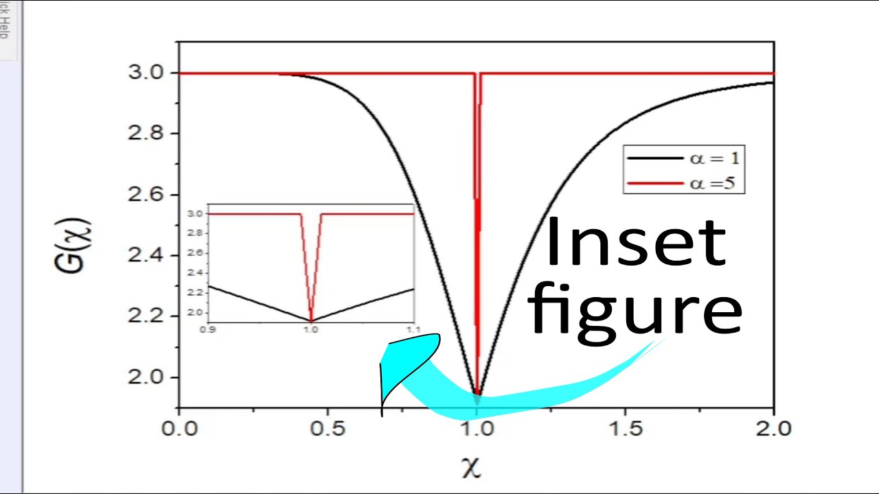 How to generate Inset figures with Origin - YouTube