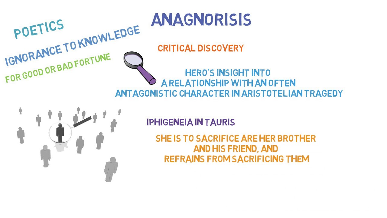 Anagnorisis | What Is Anagnorisis | Definition & Examples - YouTube