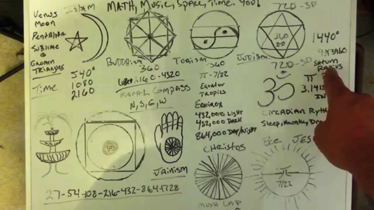 religious symbols and sacred knowledge of the sun, moon, and you! 🌞 ...
