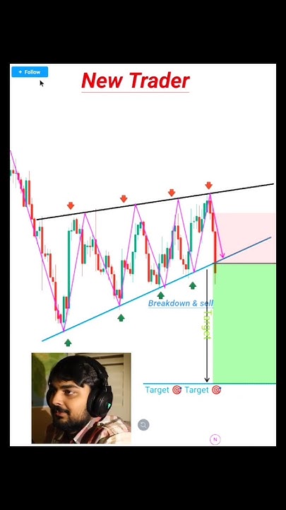 New trader 😂😂 price action trading courses intraday trading options trap #forex #crypto #shorts ...