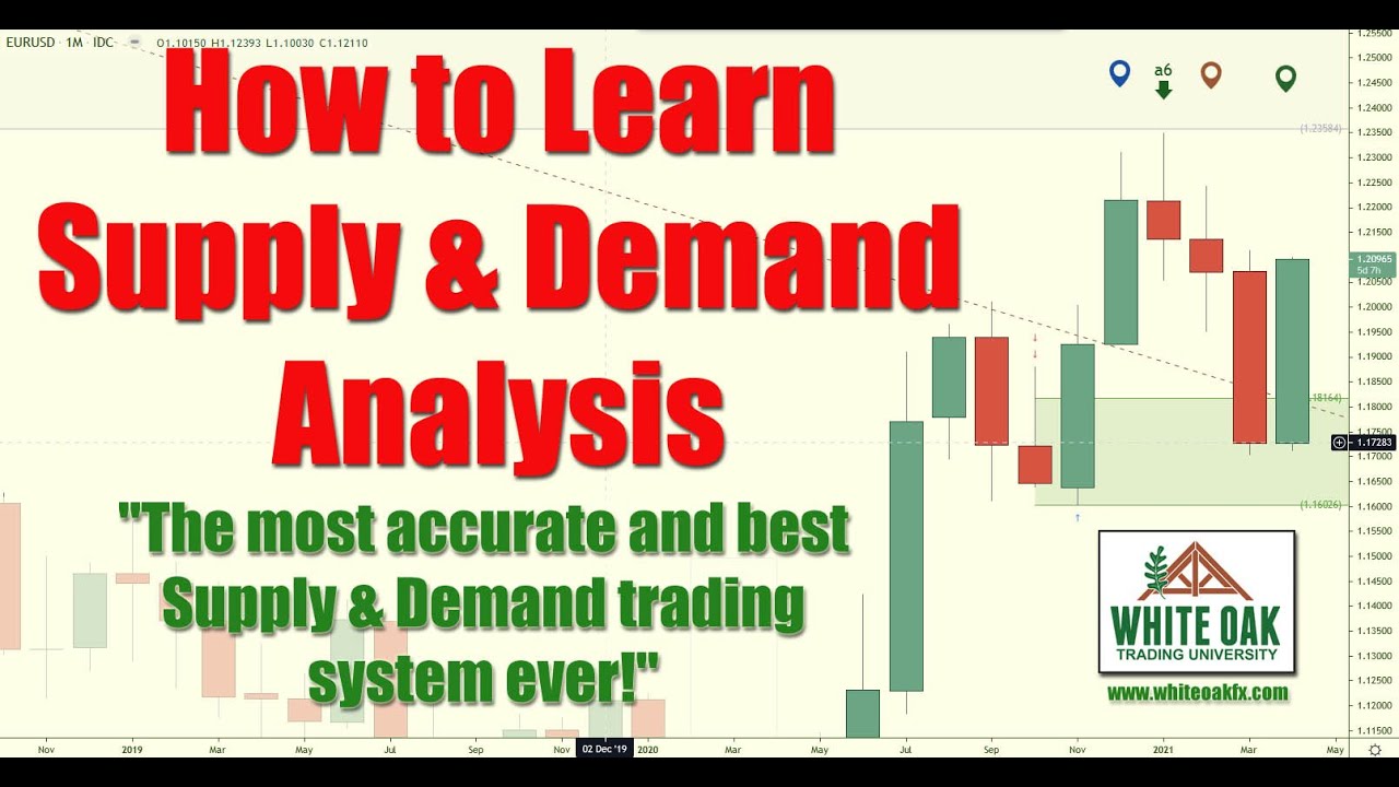 How to learn Supply and Demand Analysis - YouTube