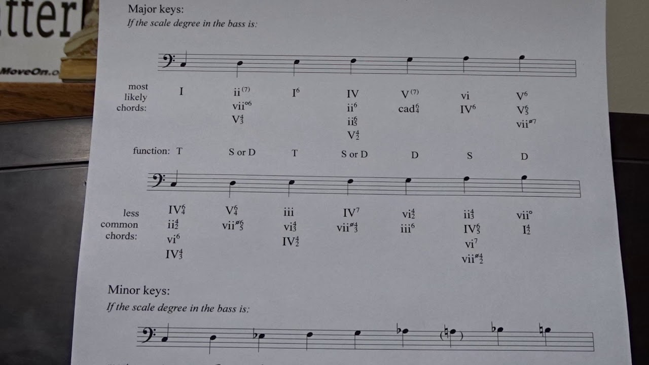 Harmonic Dictation (Bass Scale Degrees - Diatonic Progressions) - YouTube